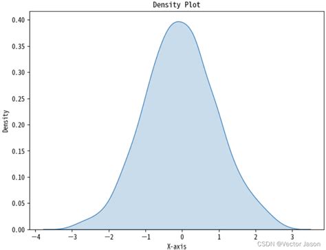 Python数据可视化：直方图、密度图与多变量图的matplotlib与seaborn实践 Csdn博客