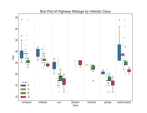 Top 50 Matplotlib Visualizations The Master Plots W Full Python Code Ml