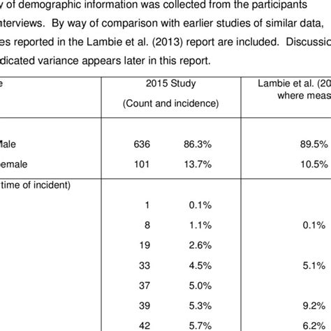 complexity scoring matrix download table