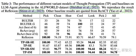 Gpt 4推理更像人了！中国科学院提出「思维传播」，类比思考完胜cot，即插即用 文心aigc