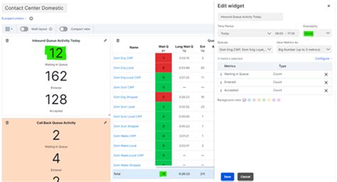 Analytics Dashboard Open Forum