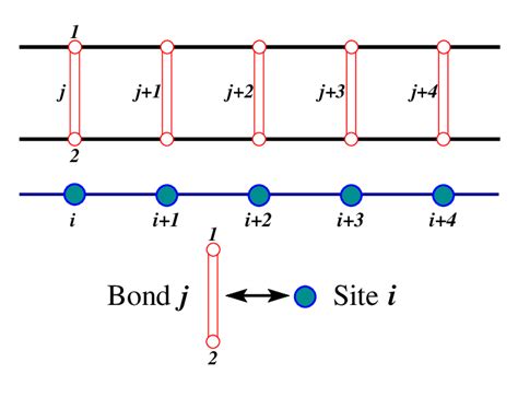Mapping Between An S12 Ladder And A Fermionic Linear Chain In This Download Scientific