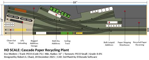 small n scale switching layouts