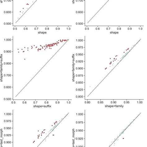 Comparisons Of The Accuracy Of Classifier Types Download Scientific