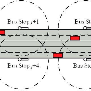A Prototype Of Wireless Bus Management System A Bus System Consisting Download Scientific