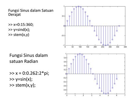 4 Menggambar Grafik Fungsi Dengan Matlab Ppt