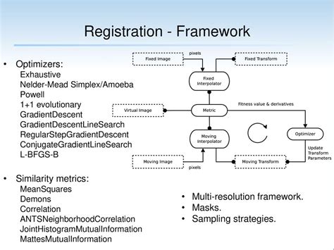 Simpleitk Fundamental Concepts Ppt Download