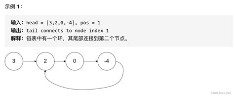 检测链表环的入口节点 Csdn博客 检测链表环的入口节点 Csdn博客