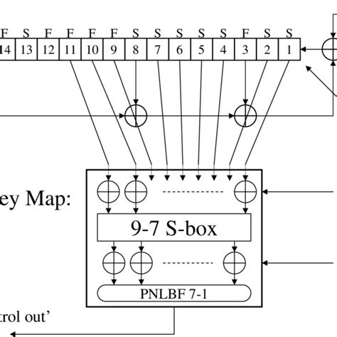 Jump Register Section Type 2 Download Scientific Diagram