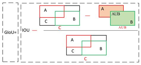 Deep Learning Based Complex Scene Text Detection Algorithm For Architectural Images
