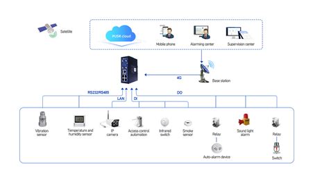 Understanding Industrial Router In A Text
