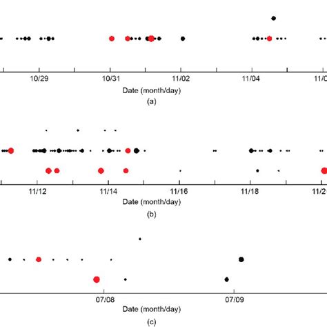 Pdf Monitoring Warning And Control Of Rockburst In Deep Metal Mines