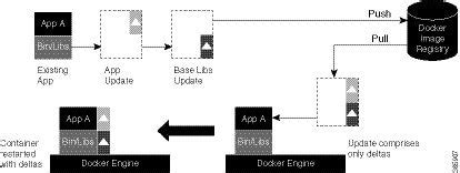Application Hosting Configuration Guide For Cisco NCS 540 Series