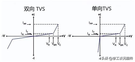 瞬態抑制二極體怎麼選擇瞬態抑制二極體工作原理講解通俗易懂 每日頭條