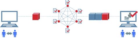 Visual Representation Of A Blockchain Transaction Users Agree On A Download Scientific Diagram