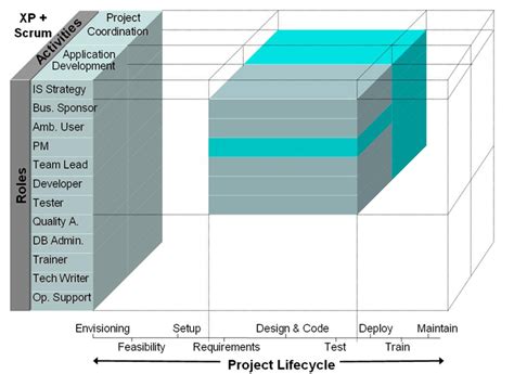 LeadingAnswers Leadership And Agile Project Management Blog Agile Interfaces PMO Integration