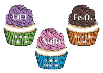 Naming Ionic Compounds Fun Activity By Sos Myno TPT