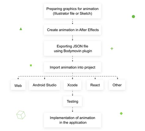 Advance Animation Framework