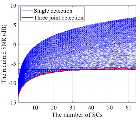 Remote Sensing Free Full Text Multi Dimensional Spread Target Detection With Across Range