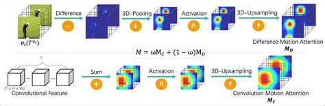 Figure 10 From Self Supervised Motion Perception For Spatiotemporal