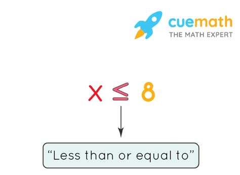 Less Than Or Equal To Sign Symbol Examples Number Line