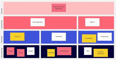 The Ux Designers Guide To Affinity Diagrams