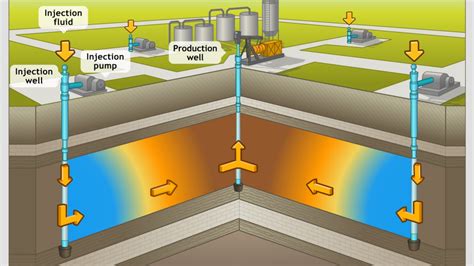 Thermal Method For Enhanced Oil Recovery Eor