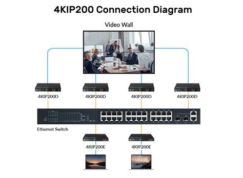 Steps To Set Up A Robust Hdmi Over Ip System In Sports Bar