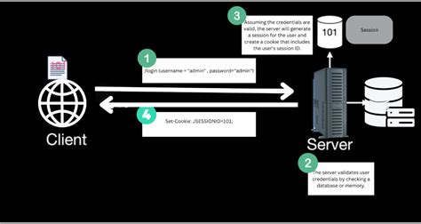 Intro To Jwt Json Web Token