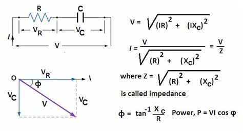Locus Diagram Of Rc Series Circuit