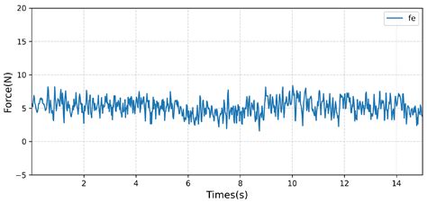 Constant Force Tracking Control Based On Deep Reinforcement Learning In Dynamic Auscultation