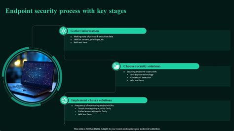 Endpoint Security Process With Key Stages Building Next Generation Endpoint Security
