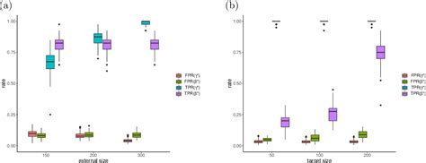 Figure 4 From Integration Of Multiview Microbiome Data For Deciphering