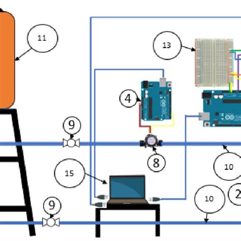 Experimental Setup Of A Pico Scale Turgo Turbine Download Scientific Diagram