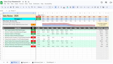 Excel Data Cleaning And Formatting By Simplyform Fiverr