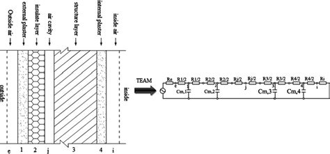 Simulation Of Thermal Conduction In A Multilayer Building Through An Download Scientific