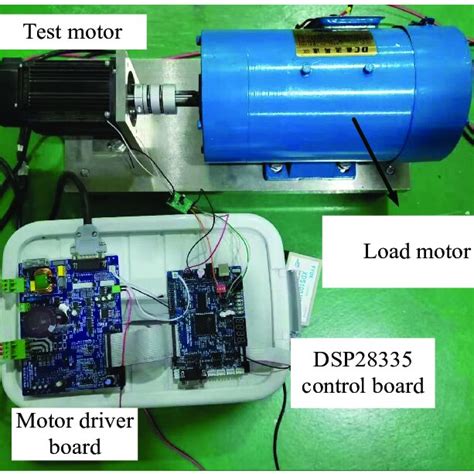 Pmsm Experimental Setup Download Scientific Diagram