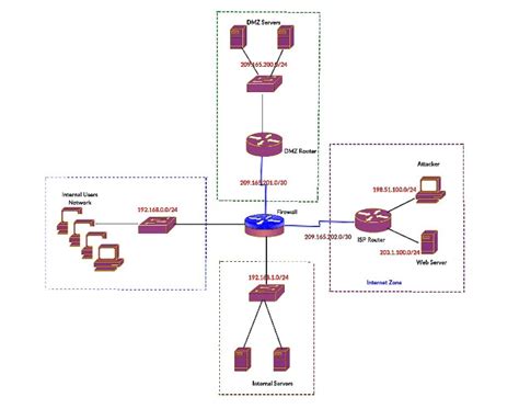 SOLVED How would I do these steps with the setup above â Configure encrypted passwords and a