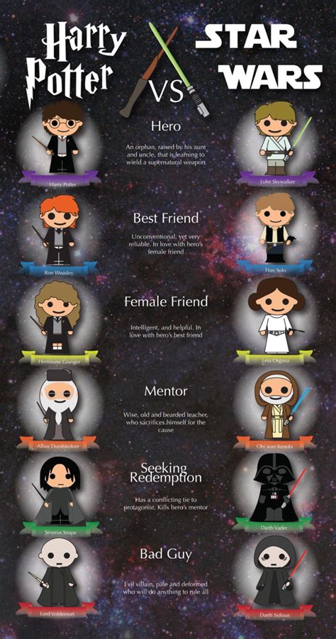 20 Harry Potter Infographics And Charts Not Only For Wizards
