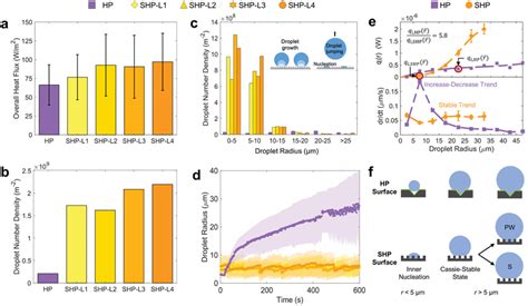 Deep Learning Characterization Of Condensation Dynamics A Download Scientific Diagram