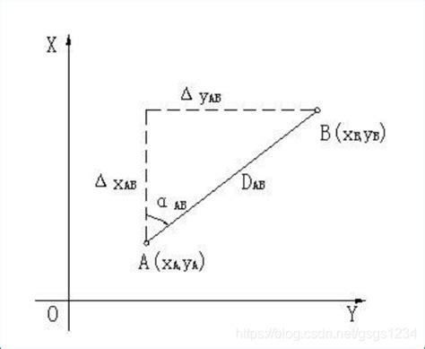 基础测绘计算】（坐标正反算） Csdn博客