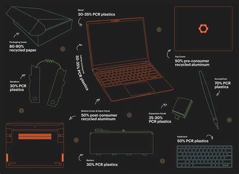 Chromeos Is Going Modular And User Repairable With A New Laptop From Framework