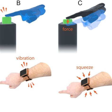 multisensory pseudo‐haptic paradigm applied to a mid‐air button