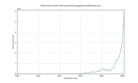 Analysing 14 Billion Rows With Python