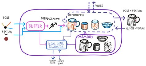 Learning Module Outputs