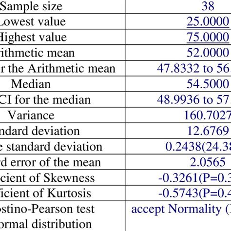 Endoscopic View And Photographs Of Excised Specimens Of Gist A A K