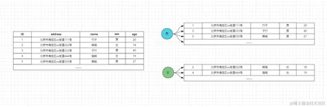 五mysql索引应用篇：建立索引的正确姿势与使用索引的最佳指南！mysql怎么建立索引最有效 Csdn博客