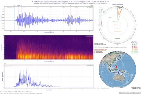 Matplotlib Matplotlib Twitter