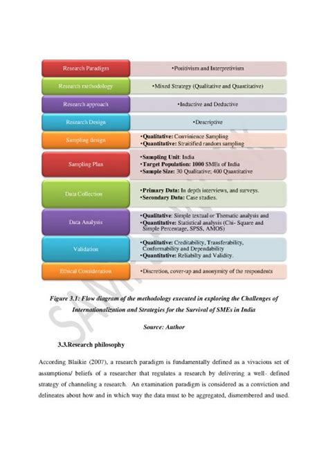 Research Methodology Pdf Sample Design Talk