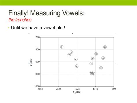 Ppt Acoustic Phonetics Seeing And Measuring Speech Sounds Powerpoint Presentation Id6909626